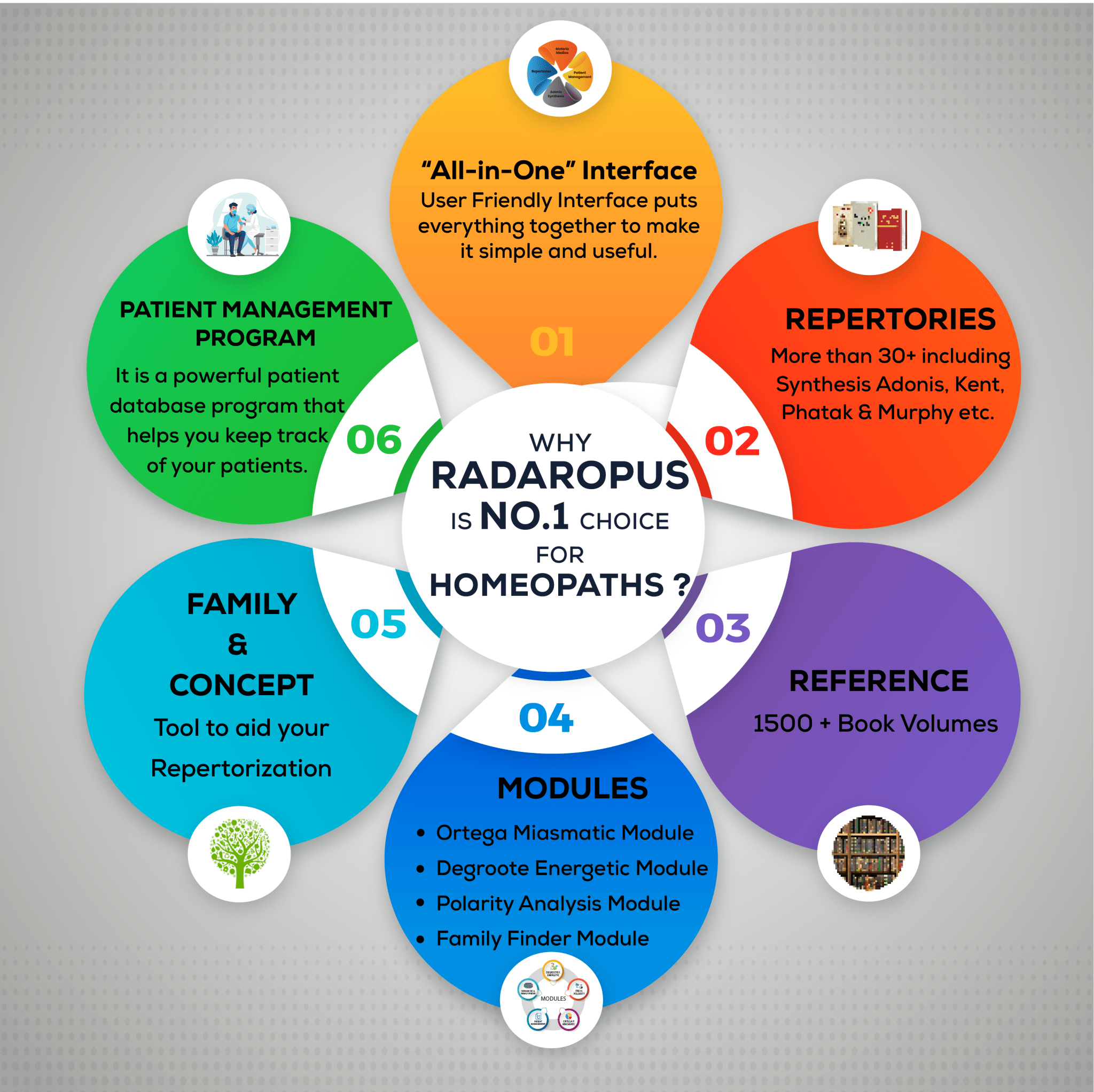 RadarOpus Homeopathy Software | Best Homeopathy Software